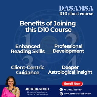 D10 Chart Course by Astro Anuradha – Unlock Your Career Potential | PDF