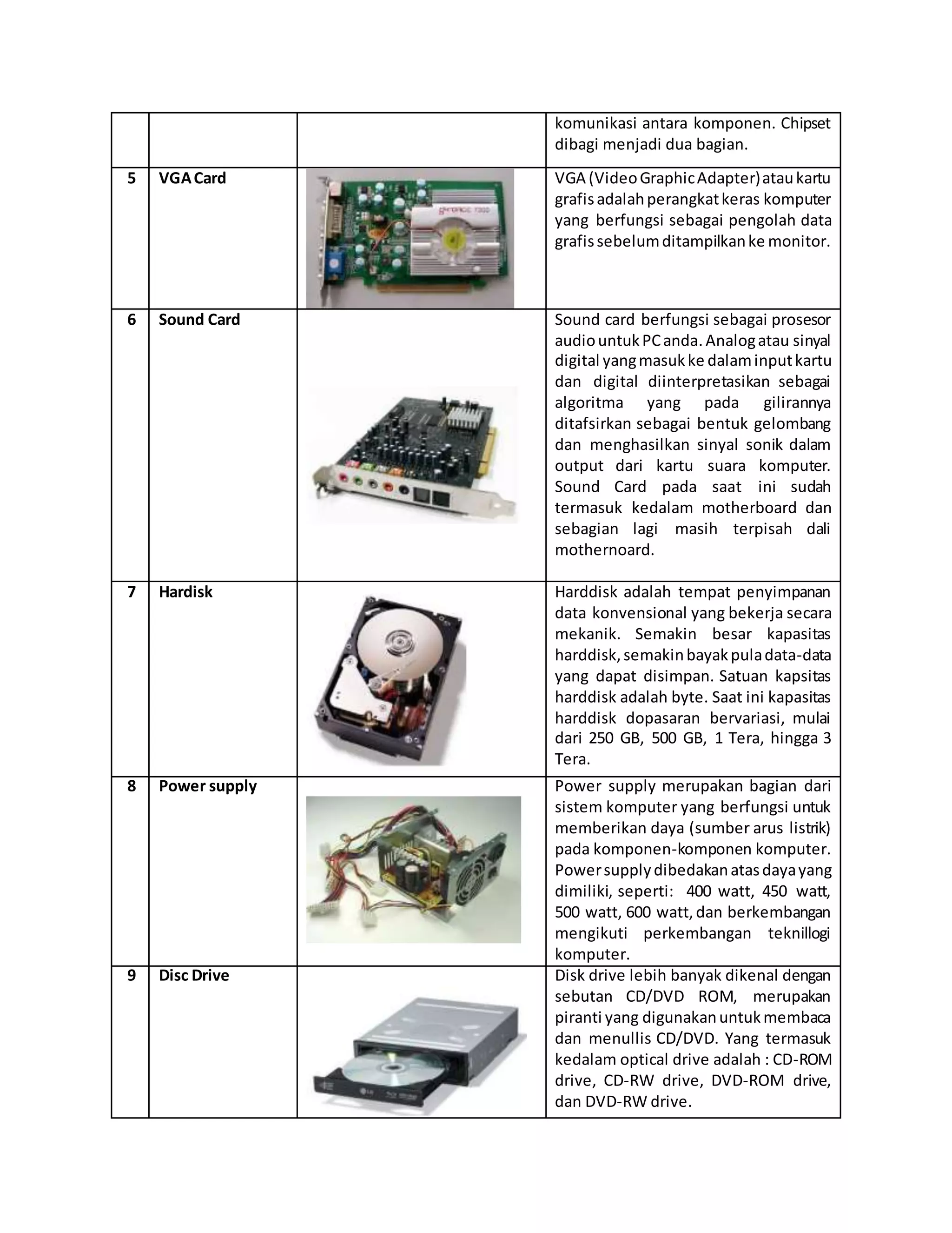 Komponen di dalam CPU | DOCX