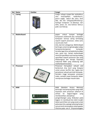 Komponen di dalam CPU | PDF