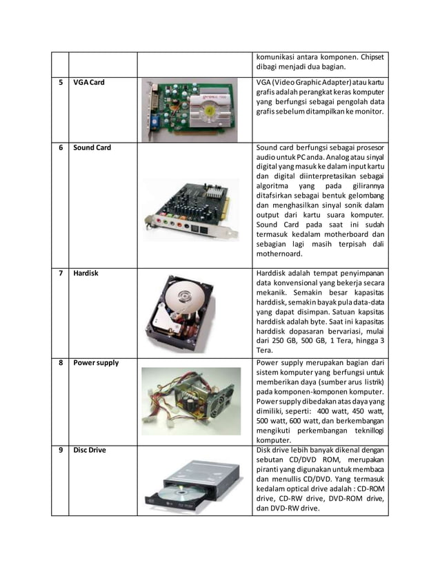 Komponen di dalam CPU