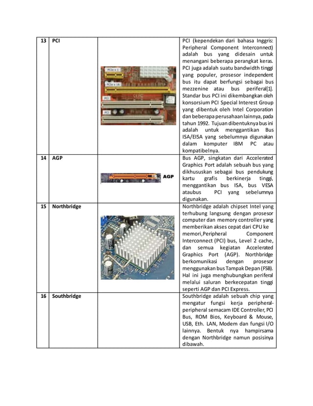 Komponen di dalam CPU