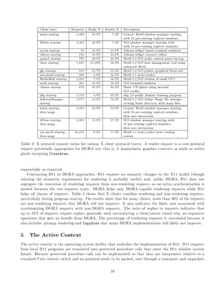 D11: a high-performance, protocol-optional, transport-optional, window system with X11 ...
