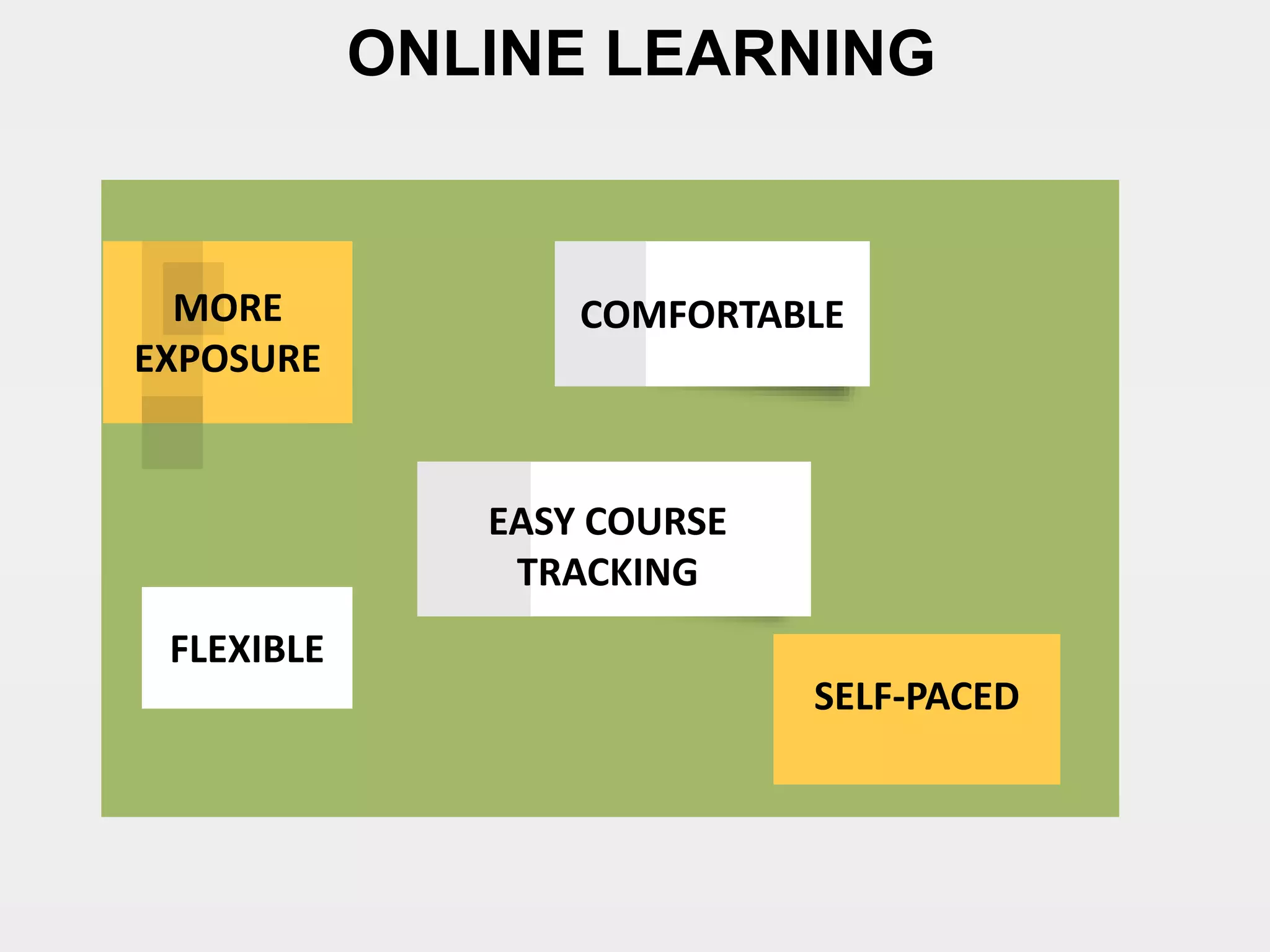 Blended Learning | PPT