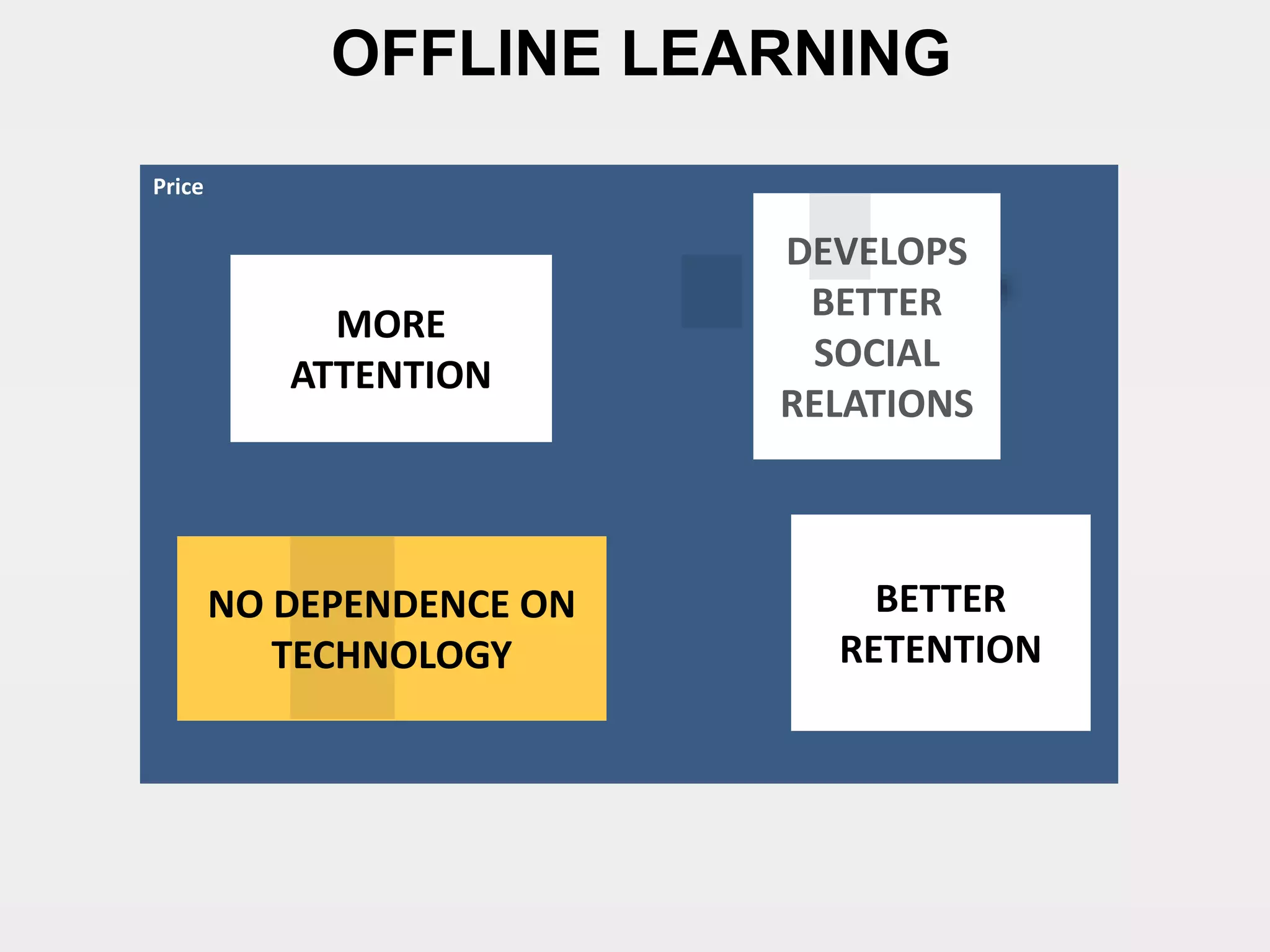 Blended Learning | PPT