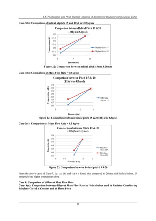 CFD Simulation and Heat Transfer Analysis of Automobile Radiator using ...