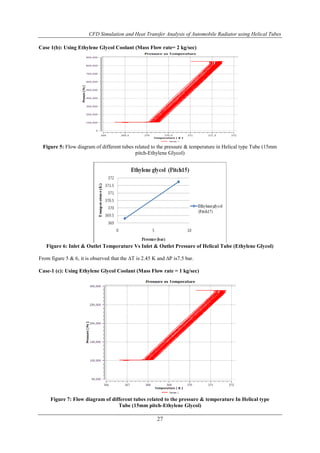 CFD Simulation and Heat Transfer Analysis of Automobile Radiator using ...