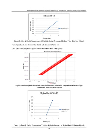CFD Simulation and Heat Transfer Analysis of Automobile Radiator using ...