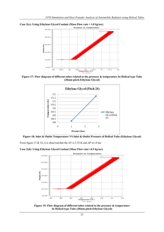 CFD Simulation and Heat Transfer Analysis of Automobile Radiator using ...