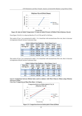 CFD Simulation and Heat Transfer Analysis of Automobile Radiator using ...