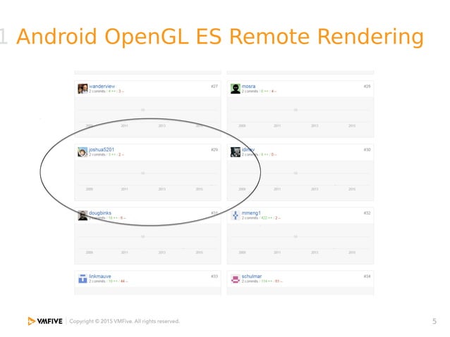 Android OpenGL ES remote rendering 蕭從恩 | PPT