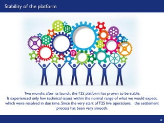 T2S: two months after launch | PPT