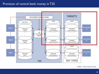 T2S: two months after launch | PPT