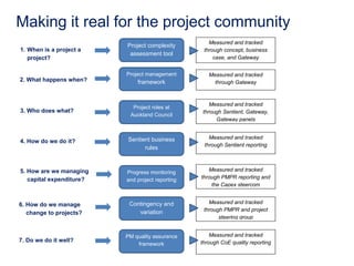 The PMO journey | PPTX | Computer Software and Applications | Computing