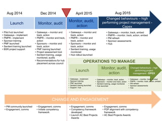 The PMO journey | PPTX | Computer Software and Applications | Computing