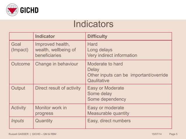 Russell Gasser, Geneva International Center for Humanitarian Demining ...