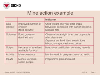 Russell Gasser, Geneva International Center for Humanitarian Demining ...