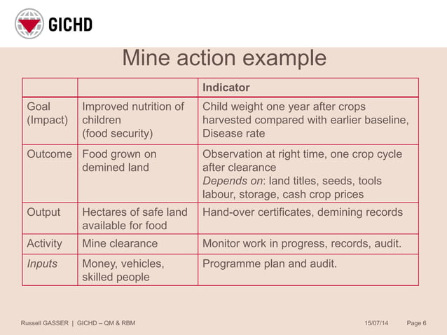 Russell Gasser, Geneva International Center for Humanitarian Demining ...
