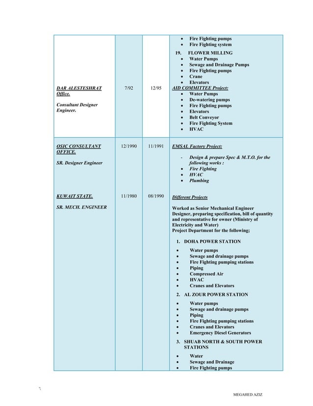 Mohammed Aziz Megahed FINAL -1 | PDF