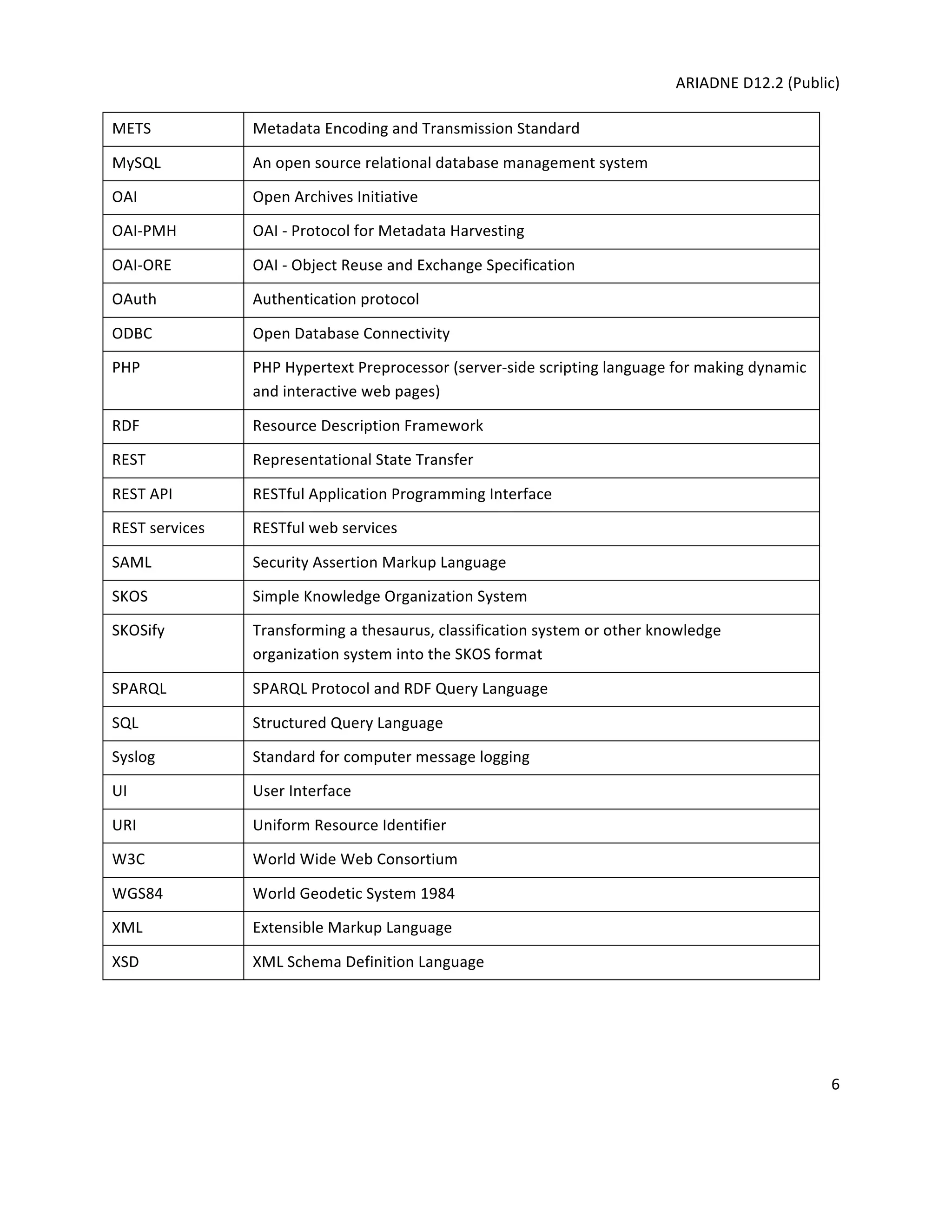 Ariadne Infrastructure Design | PDF