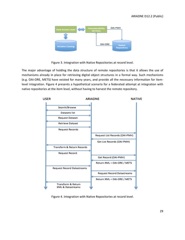 Ariadne Infrastructure Design | PDF