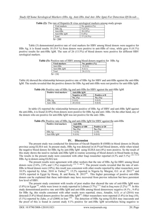 Study of Some Serological Markers (Hbs Ag, Anti-Hbs and AntHbc Igm) for ...