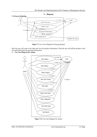 The Design and Implementation of E-Commerce Management System. | PDF