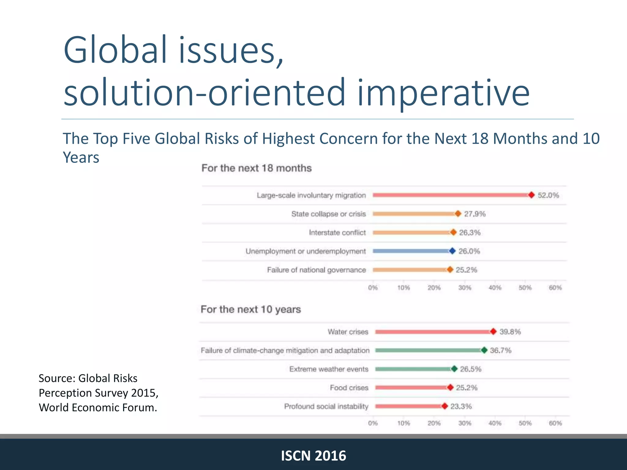 ISCN 2016: Main Conference Opening Remarks | PPT