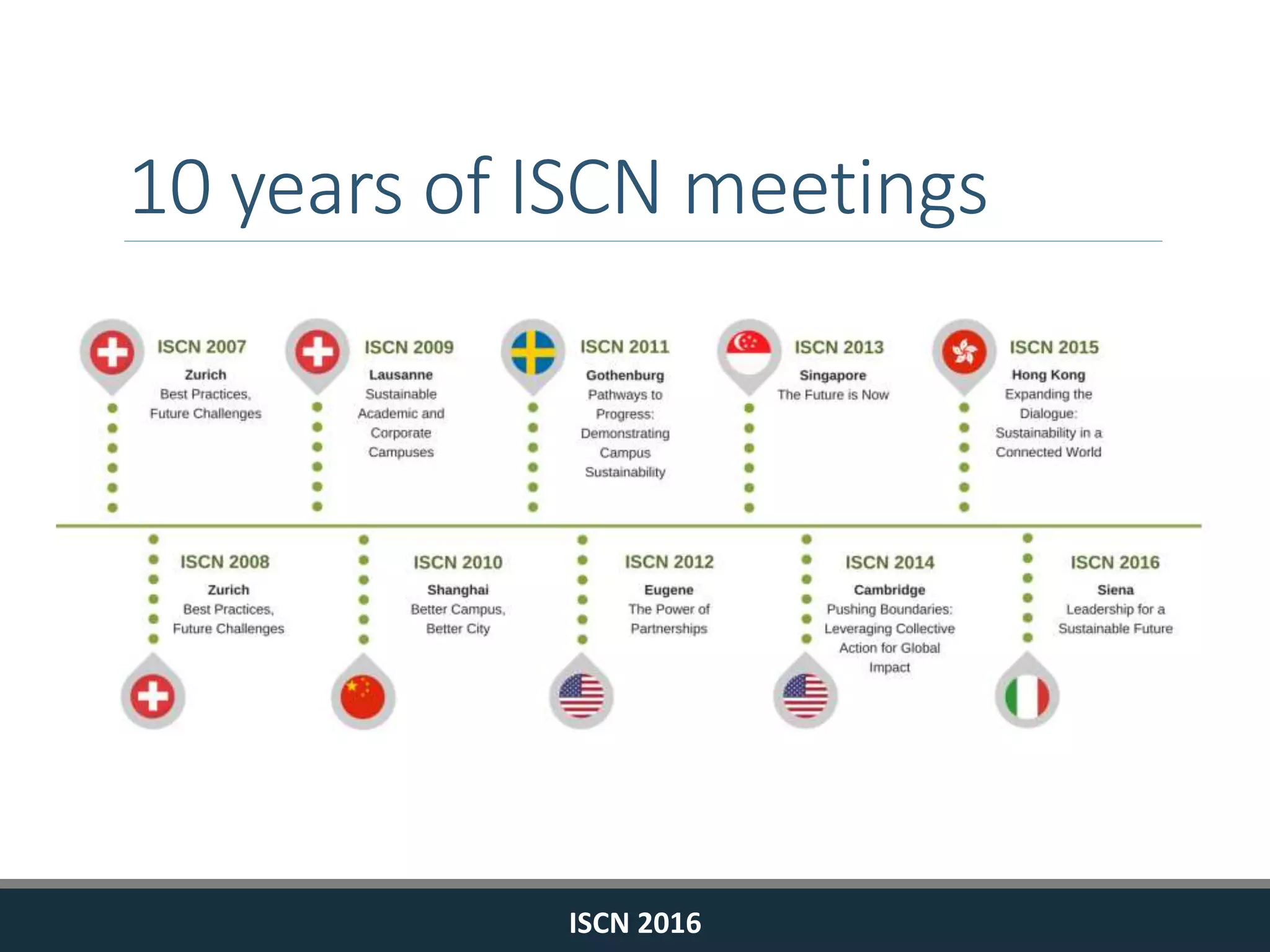 ISCN 2016: Main Conference Opening Remarks | PPT