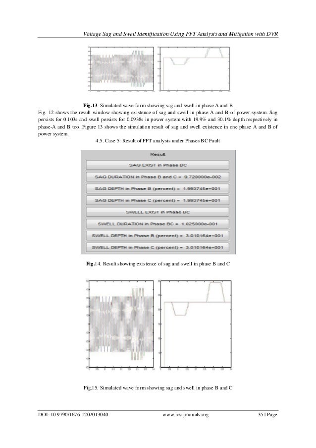 Voltage Sag And Swell Identification Using Fft Analysis And Mitigatio