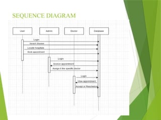 Inventory management system authentication | PPTX