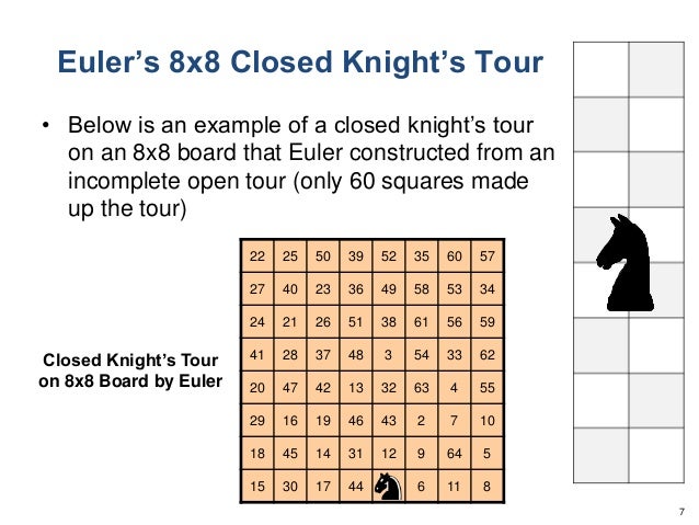 Chessboard Puzzles Part 3 - Knight's Tour