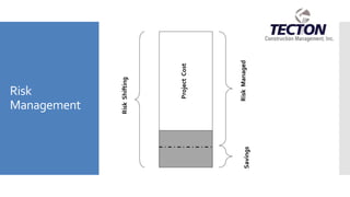 Project Delivery Methods | PPTX
