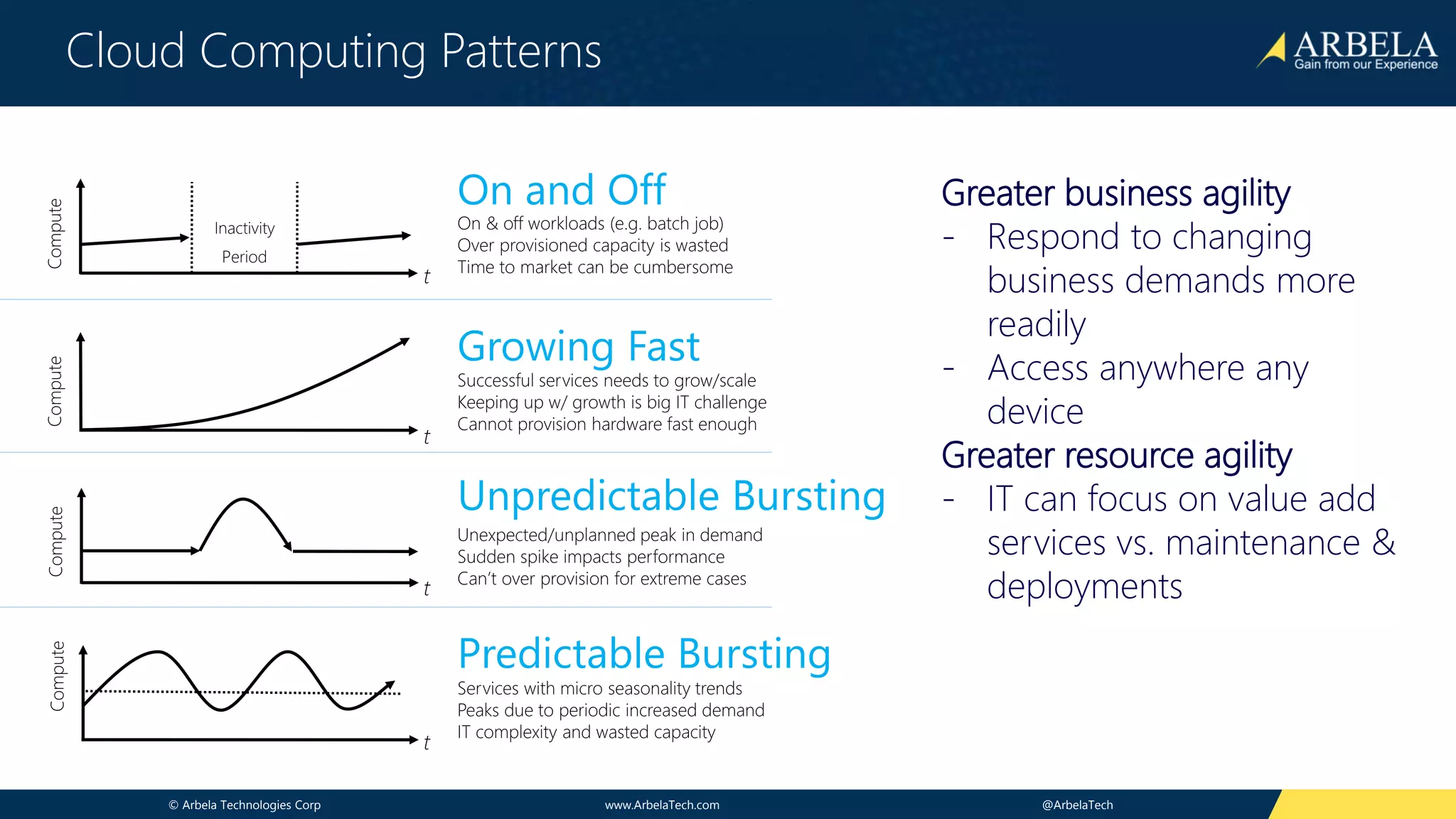 Azure Services Overview | PPTX