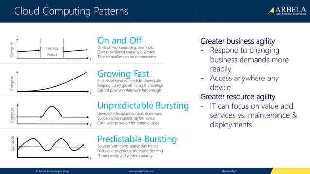 Azure Services Overview | PPTX