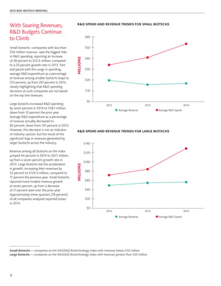 2015 BioTech Briefing Report | PDF