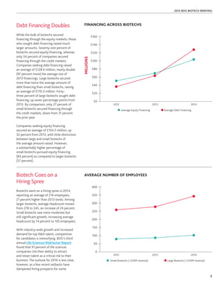 2015 BioTech Briefing Report | PDF