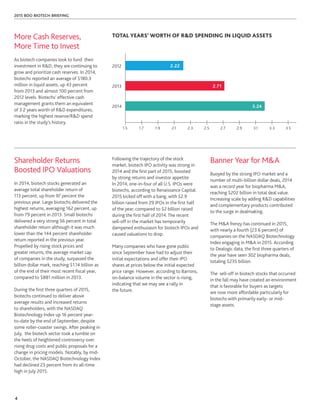 2015 BioTech Briefing Report | PDF
