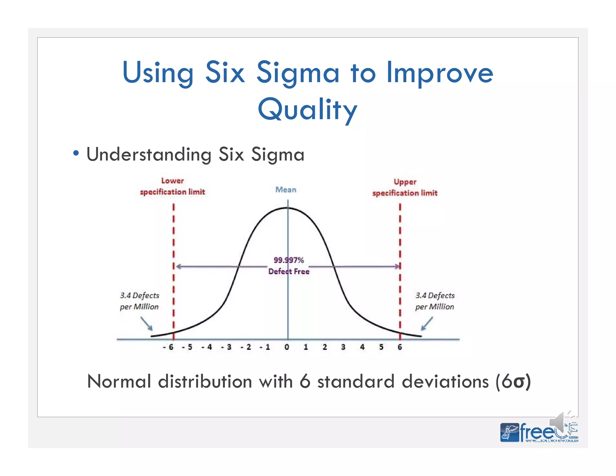 Improving Pharmacy Quality Using Six Sigma | PDF