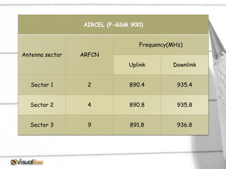 project - VisualBee | PPT