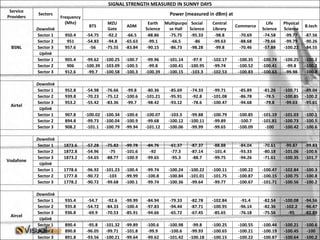 project - VisualBee | PPT