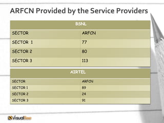 project - VisualBee | PPT