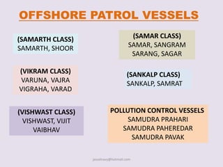 CG Surface Ships by Cdr KS Jassal | PPT