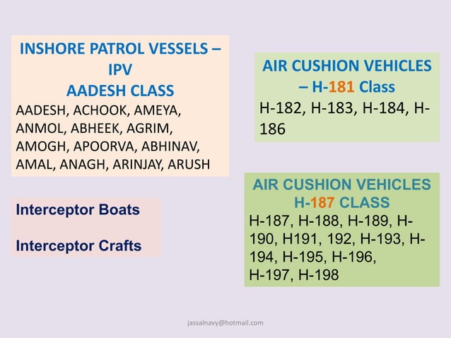 CG Surface Ships by Cdr KS Jassal | PPT