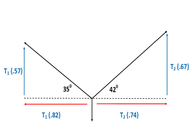 Uneven Sling Tension | PPT