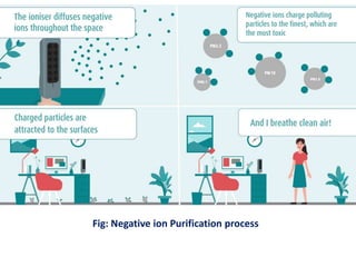 negative ion generator | PPTX