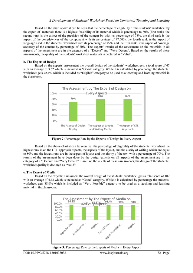 A Development of Students’ Worksheet Based on Contextual Teaching and Learning | PDF