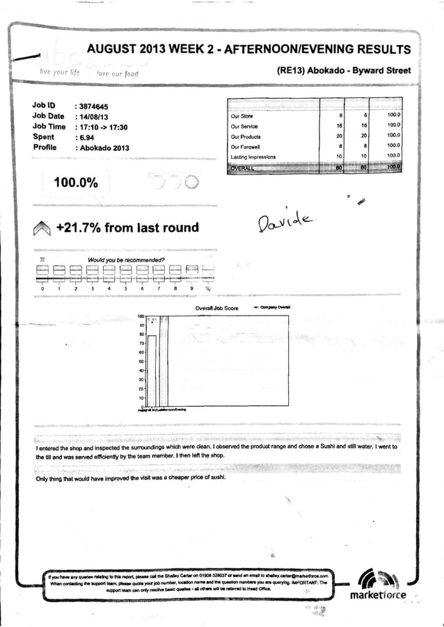 certificate abokado | PDF