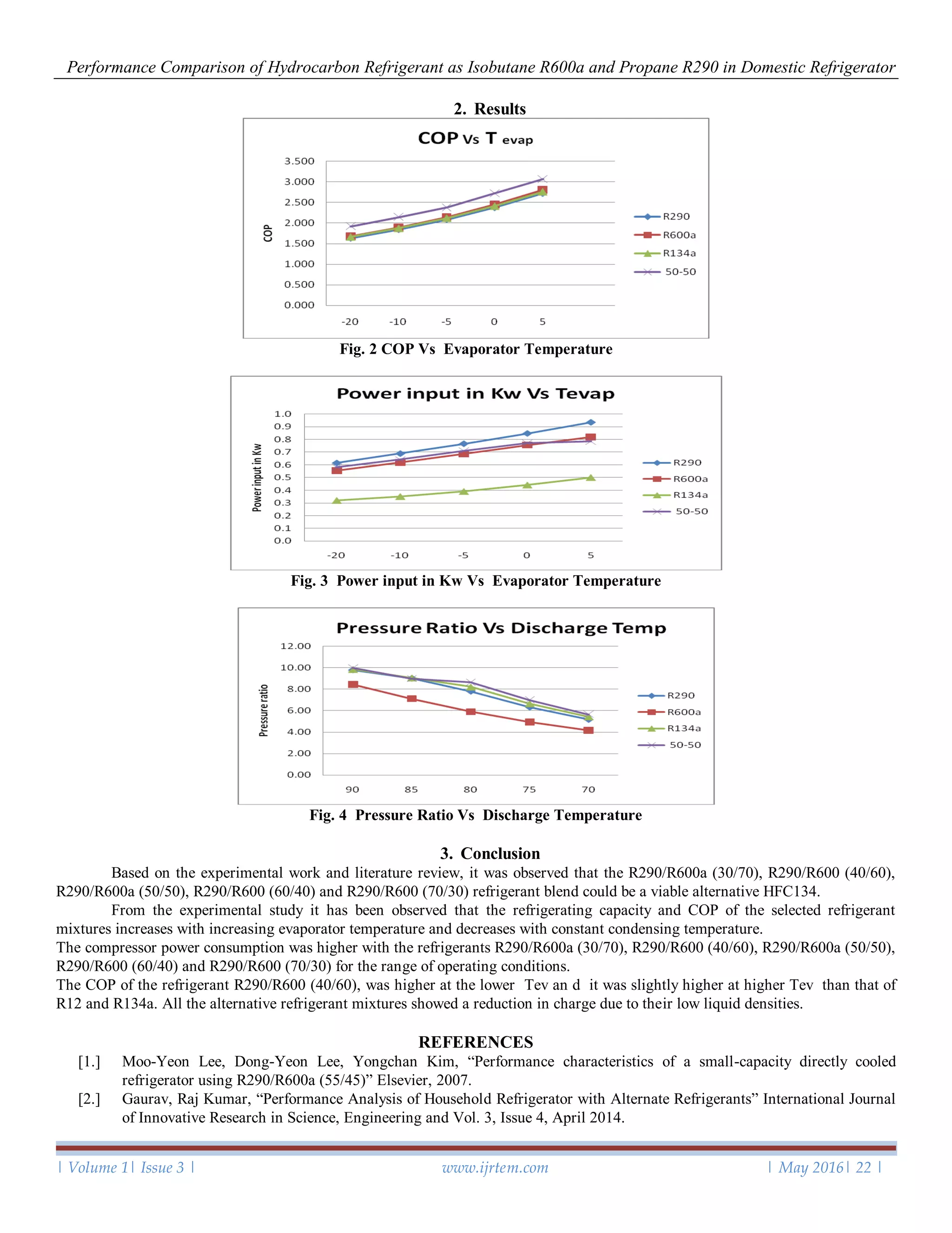 Performance Comparison of Hydrocarbon Refrigerant as Isobutane R600a and Propane R290 in ...
