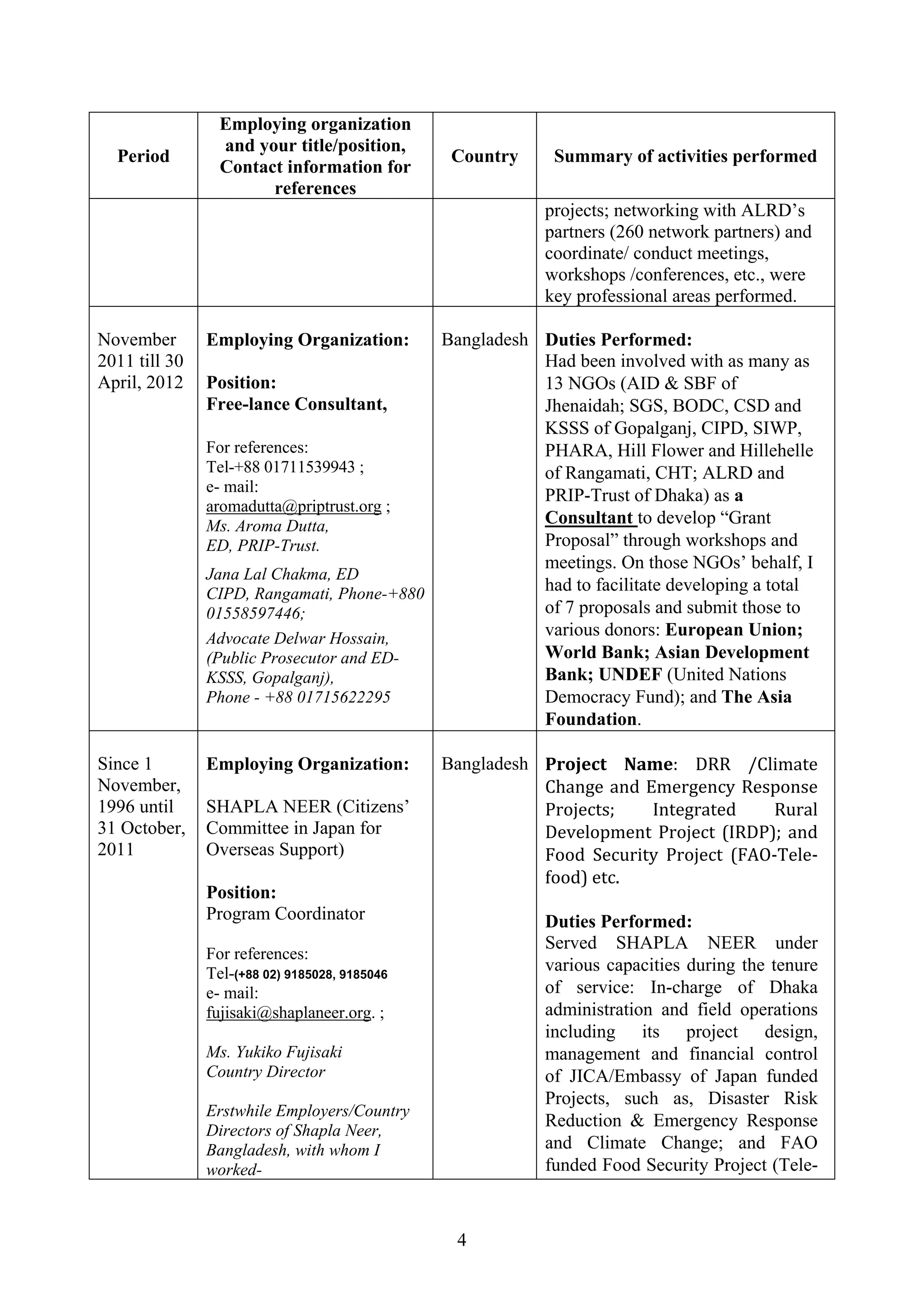 CV of Parimal Kumar Ray FINAL30.8.15