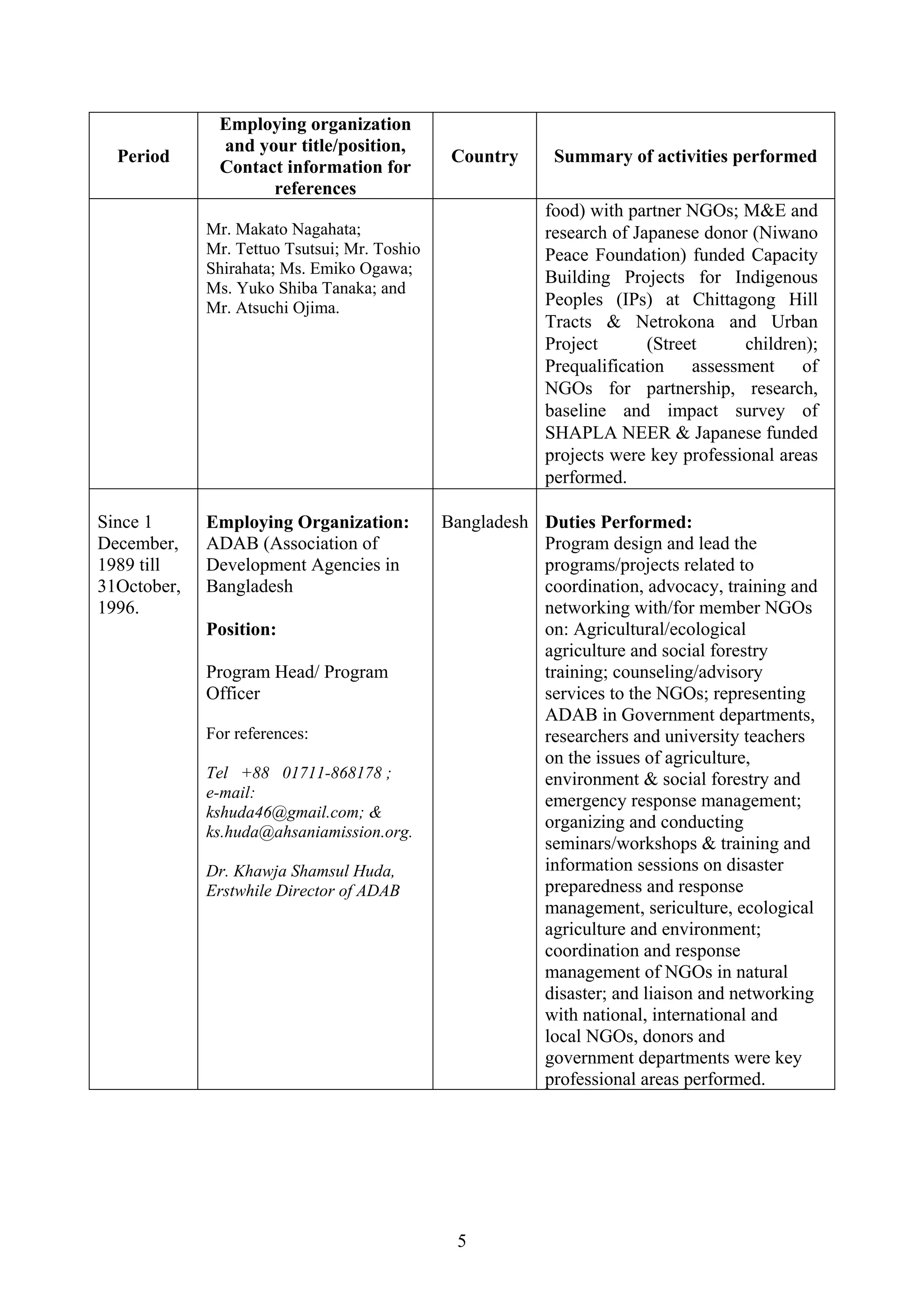 CV of Parimal Kumar Ray FINAL30.8.15